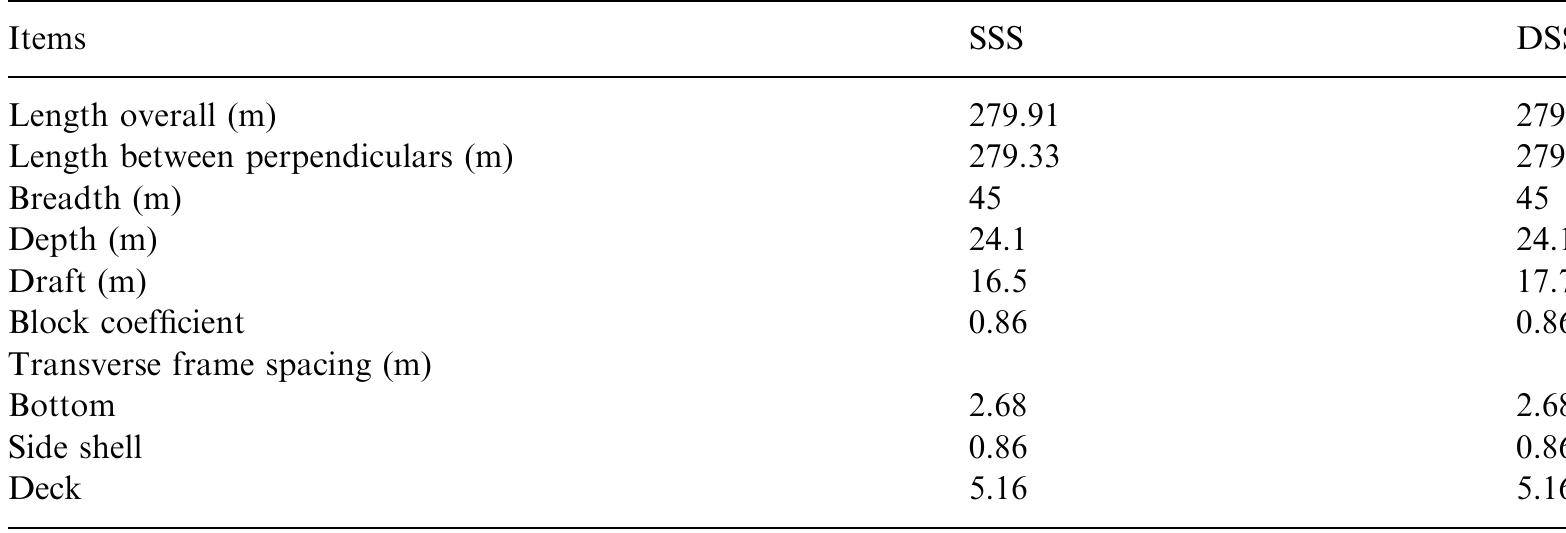 Principal dimensions of sss and dss bulk carrier vessels
