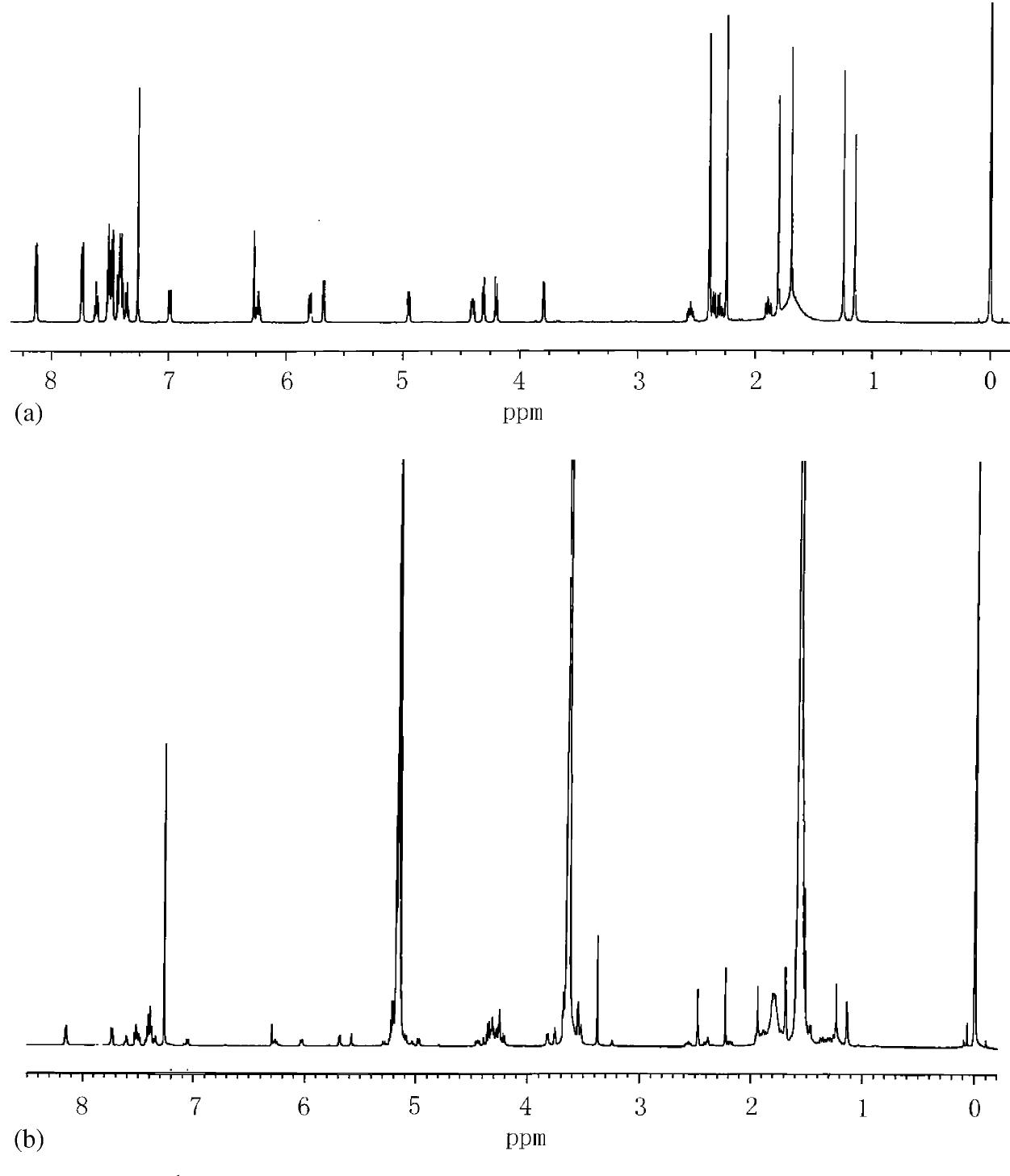 'h nmr spectra of paclitaxel (a) and mpeg-pla-paclitaxel