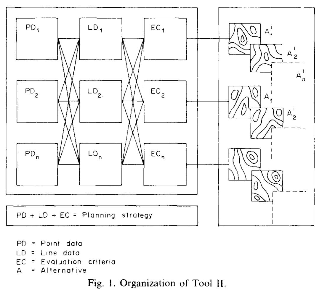 (PDF) Microcomputer based evaluation and planning tools for rural ...