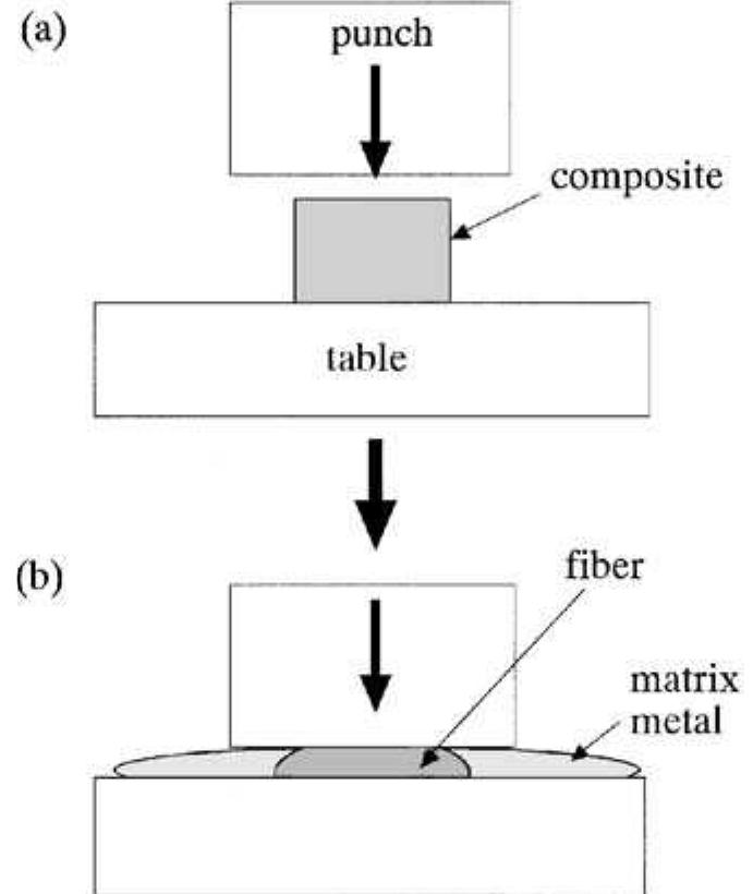 7. schematic diagram of the mechanical separation method: