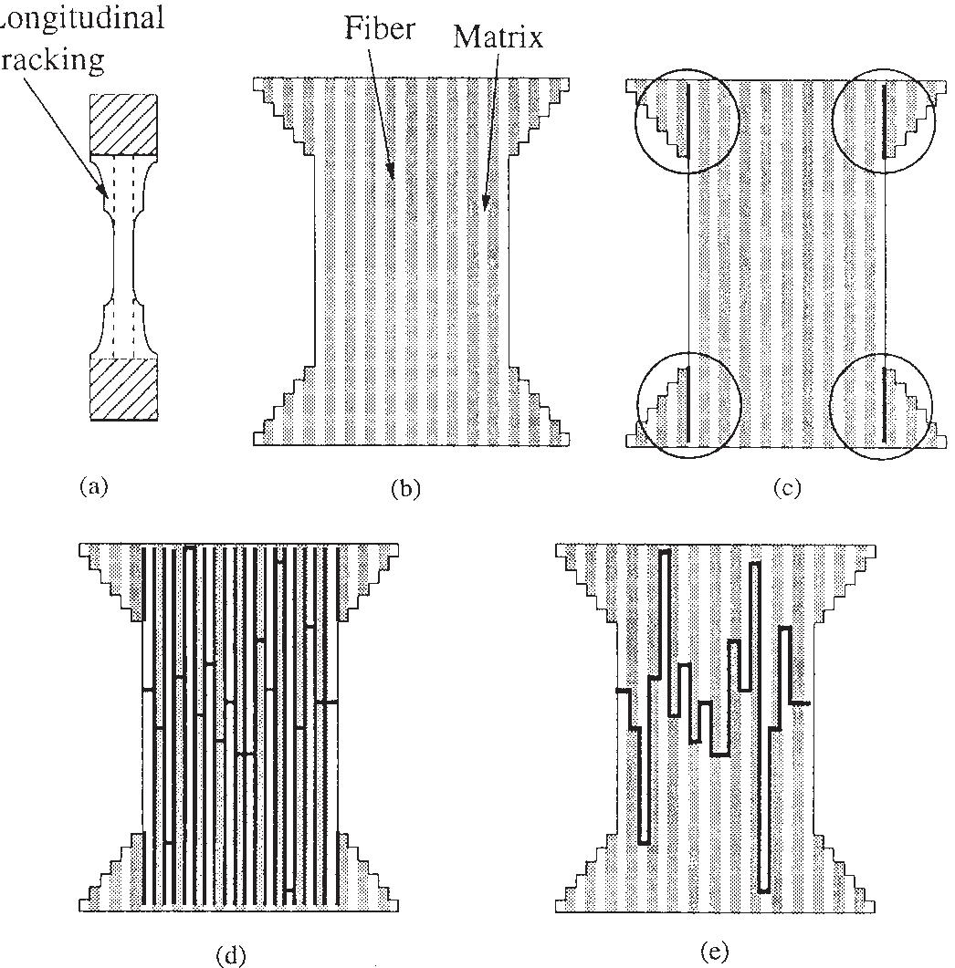 14. (a) schematic drawing of longitudinal cracking in an