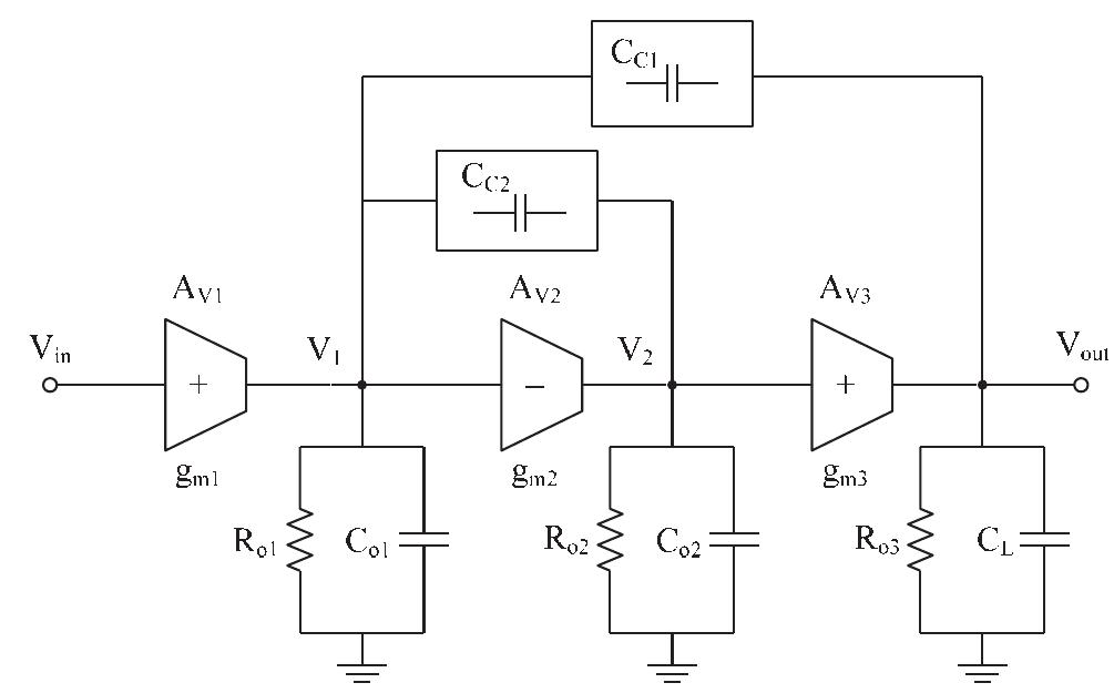 Simplified block diagram of a three-stage rnmc open-loop