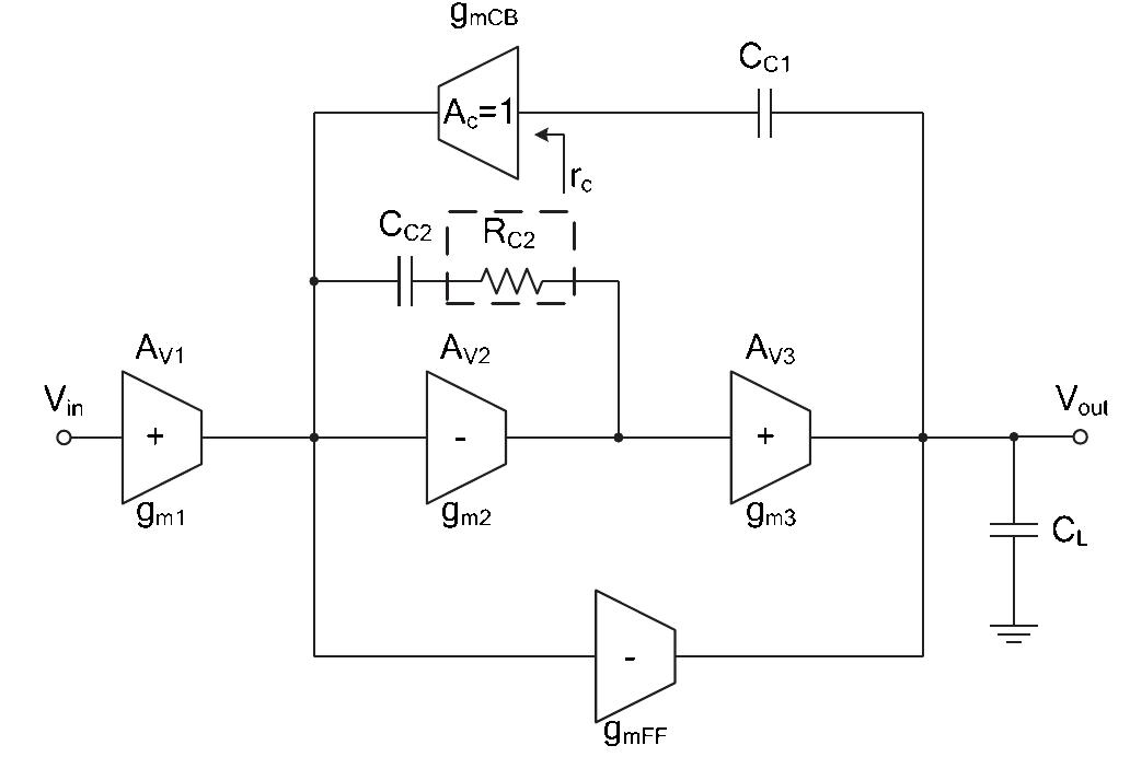 Simplified block diagram of the rnmc techniques with current