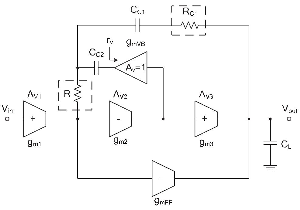 Simplified block diagram of the rnmc techniques with voltage