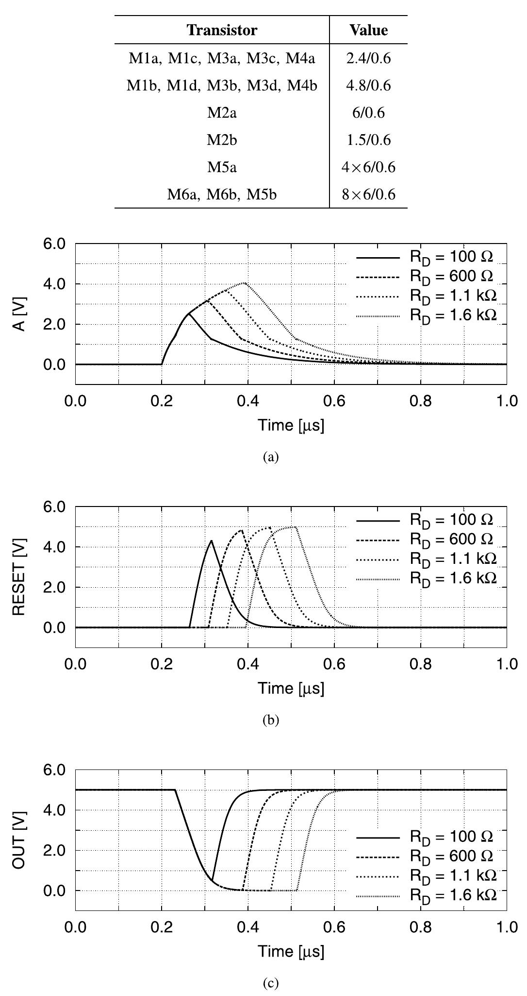 Transistors aspect ratios fig. 5. | simulated waveforms for