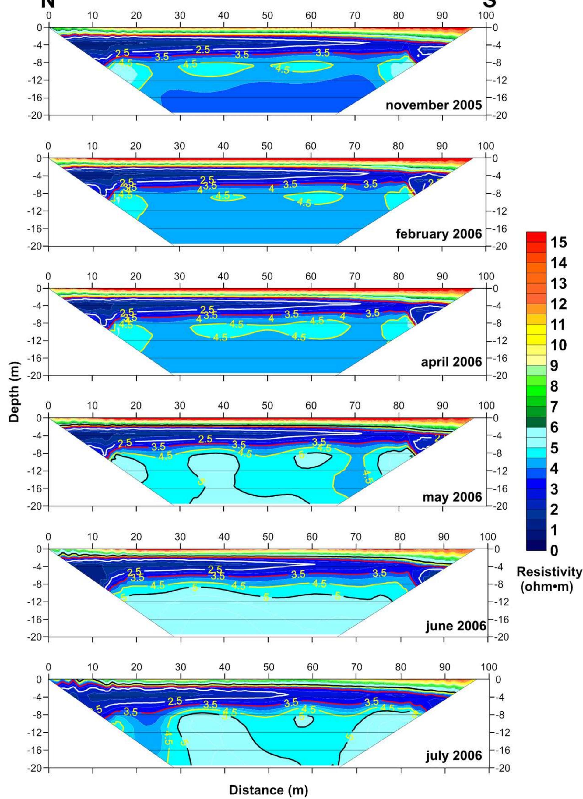 Inverted resistivity models showing the evolution of