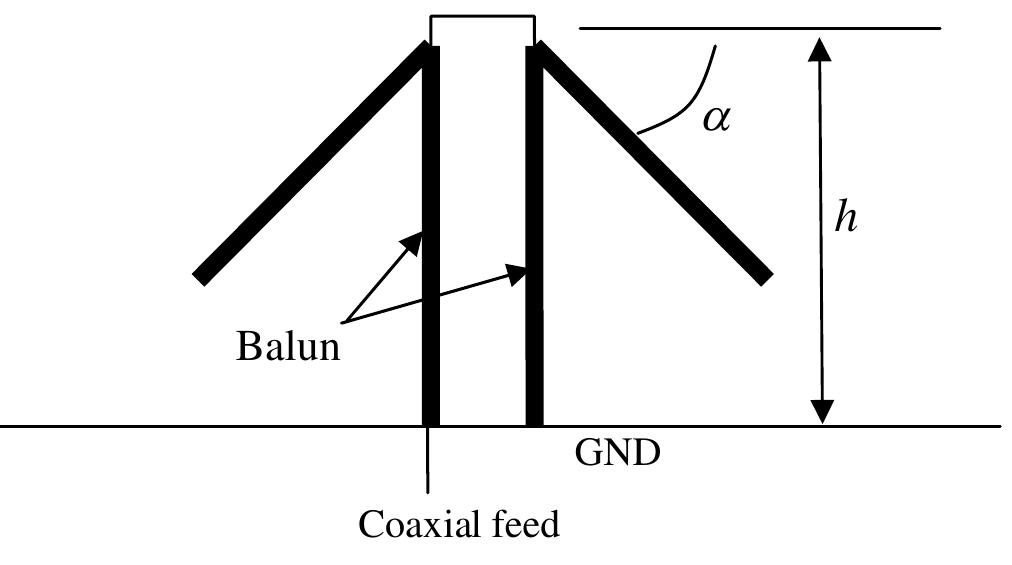 The impedance of an inverted v-dipole, as shown in figure 1,