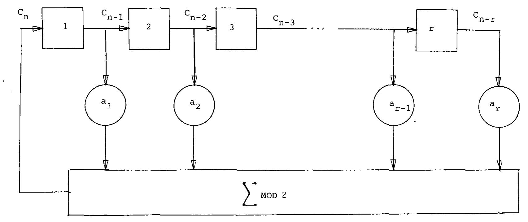 ‘ig. 4. simple shift register generator (ssrg).