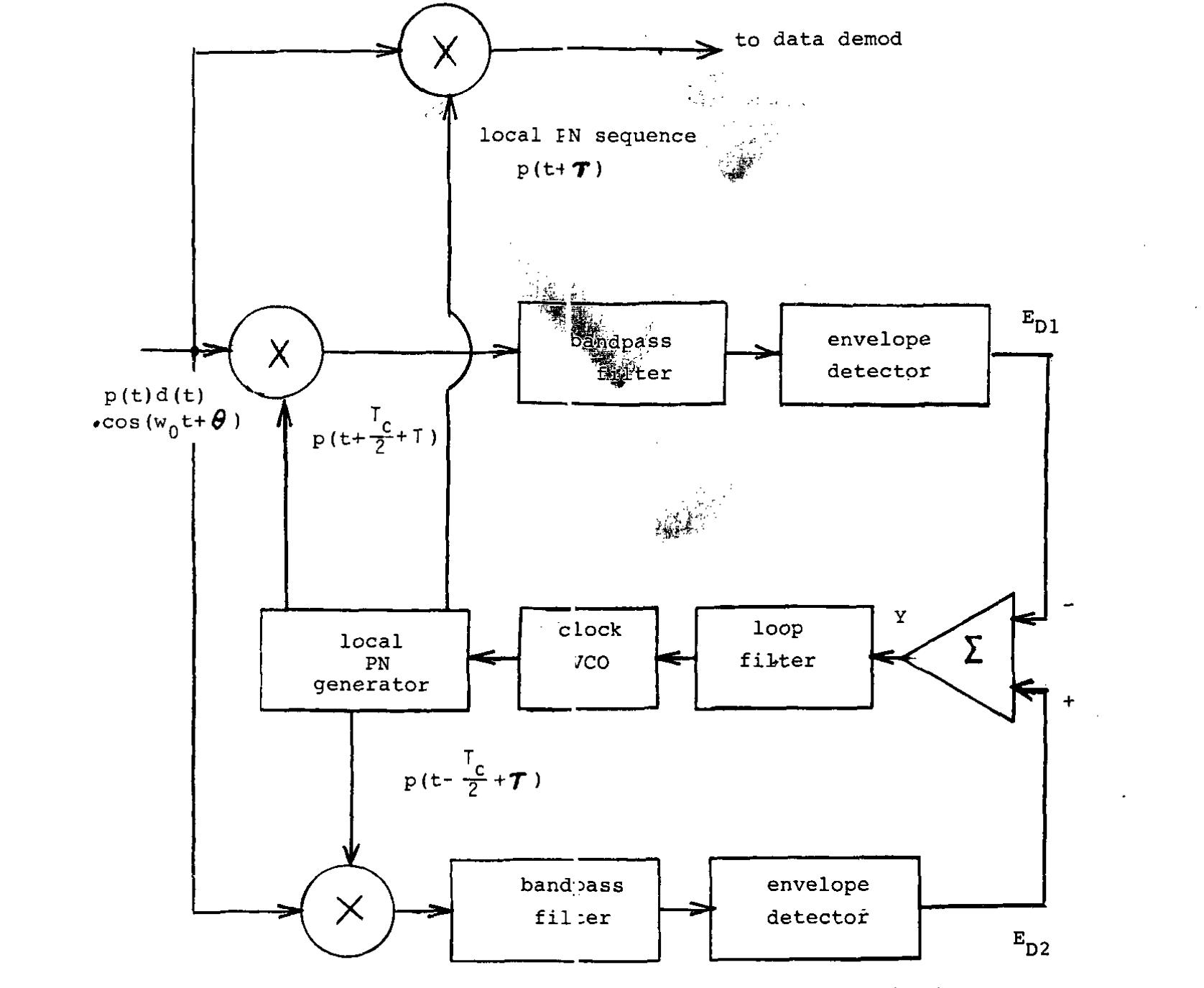 Figure 20 Theory Of Spread Spectrum Communications A