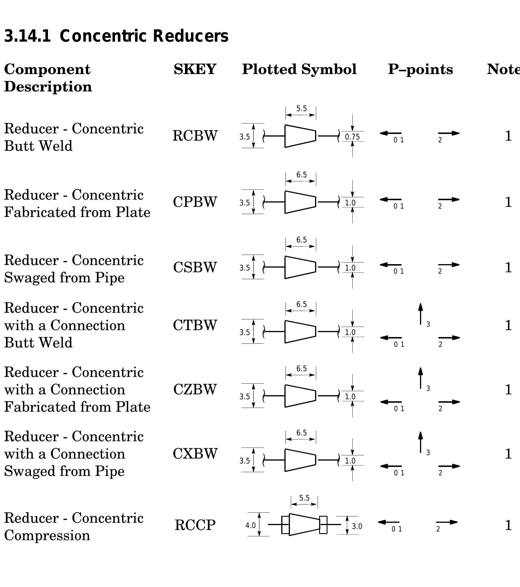 Figure 31 - 3-1 Reference Manual 3 Symbol Keys