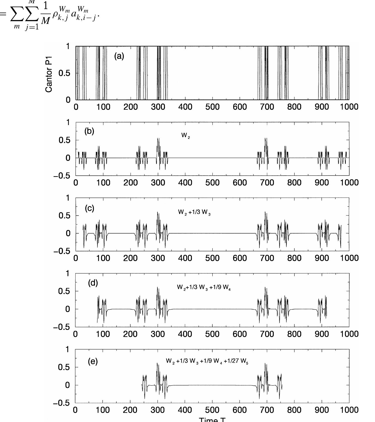 Reconstruction of p; using formula (11) for scales that are
