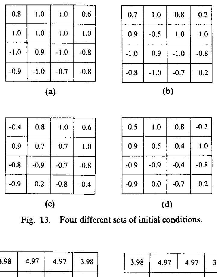 Figure 12 - Cellular neural networks: theory