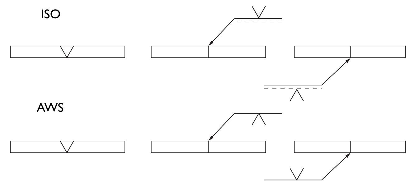 (PDF) Welding Symbols on Drawings