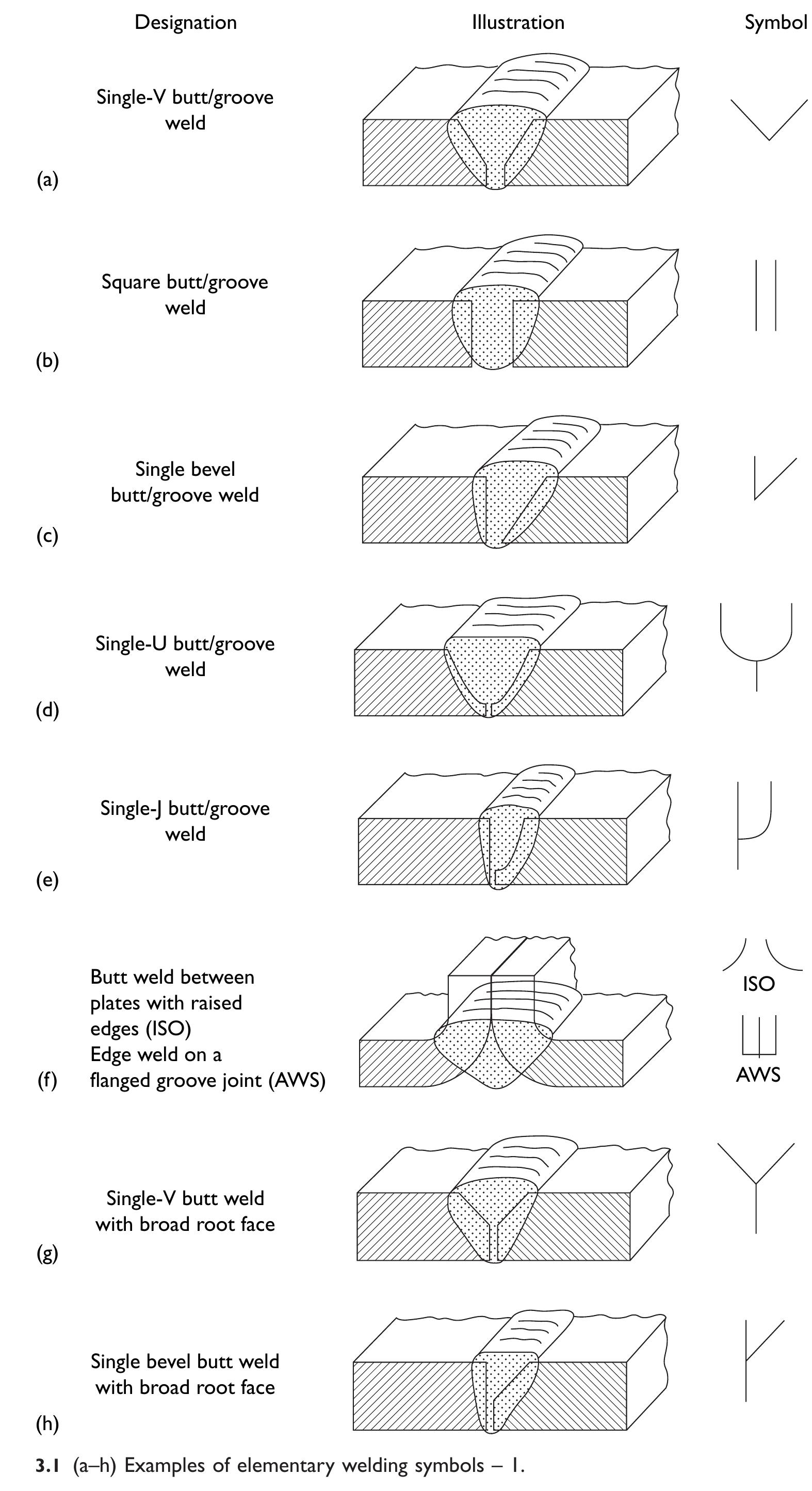 (PDF) Welding Symbols on Drawings