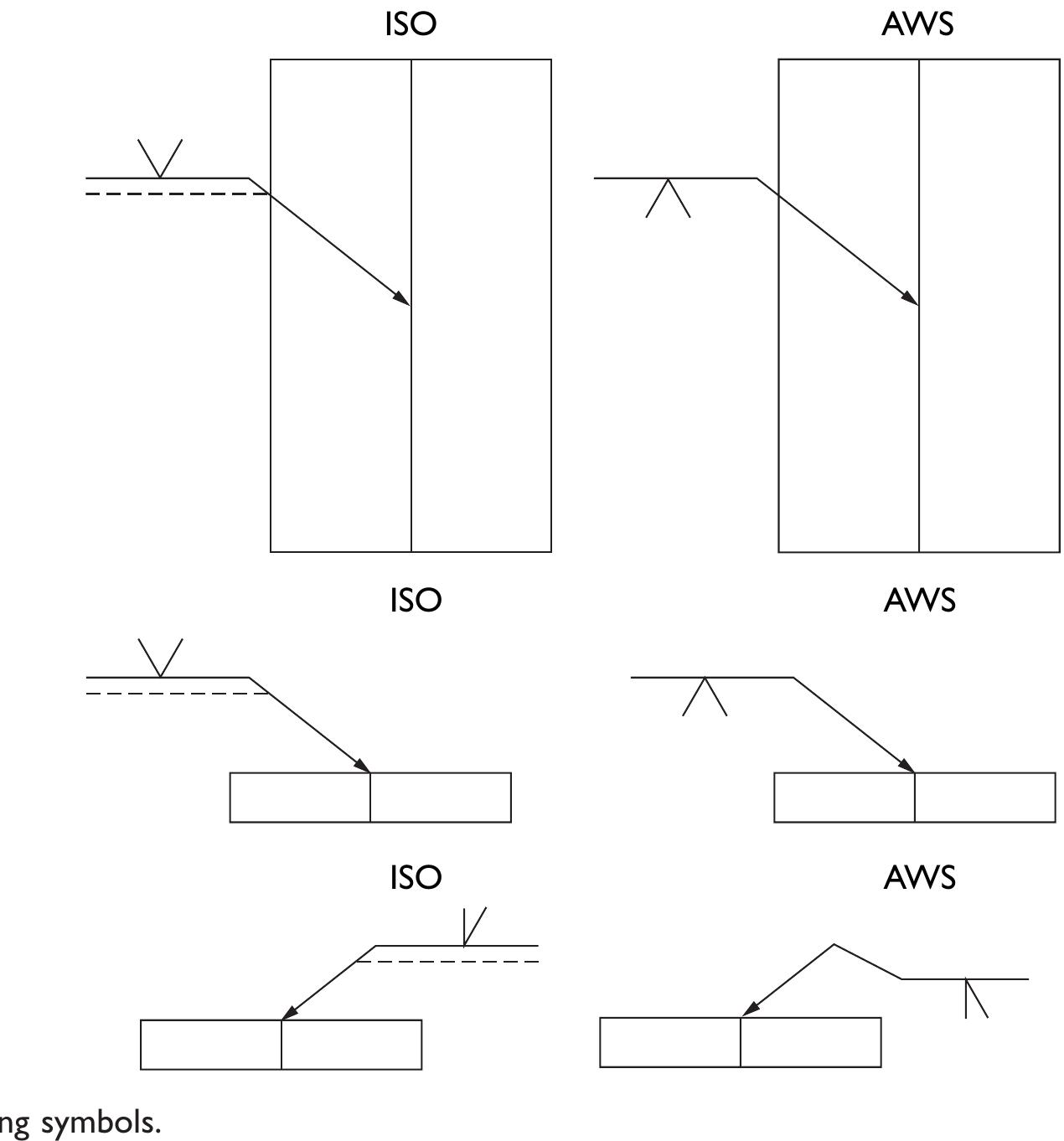 Figure 8 - Welding Symbols on Drawings