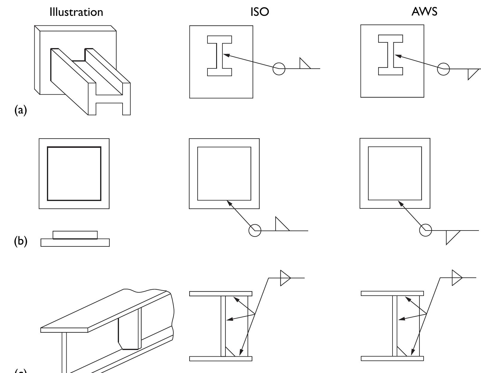 (PDF) Welding Symbols on Drawings