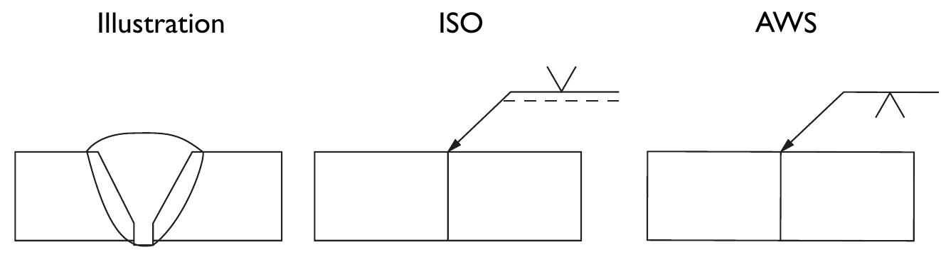 (PDF) Welding Symbols on Drawings