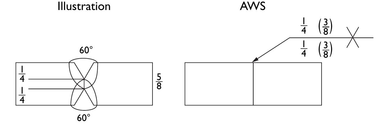 9.5 depth of bevels and weld sizes (aws) (dimensions are in