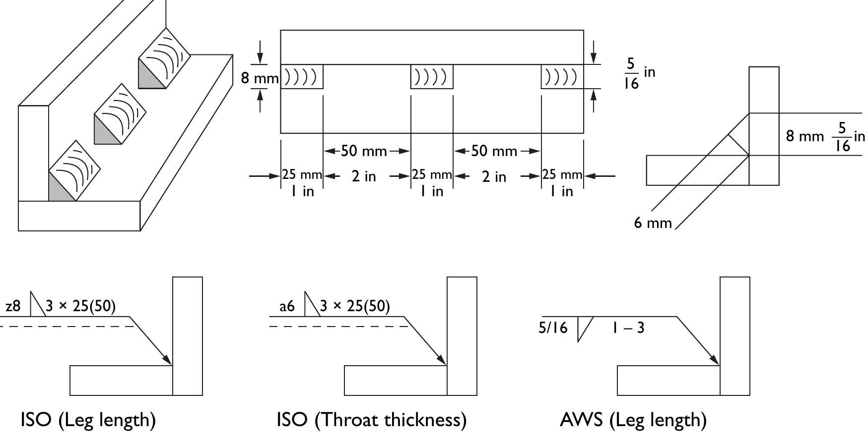 11.1 dimensions of single fillet welds. iso dimensions are