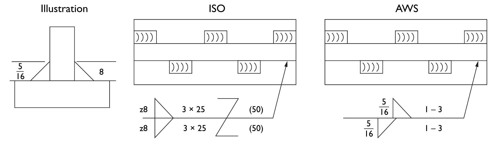 11.3 dimensions of staggered intermittent fillet welds (weld