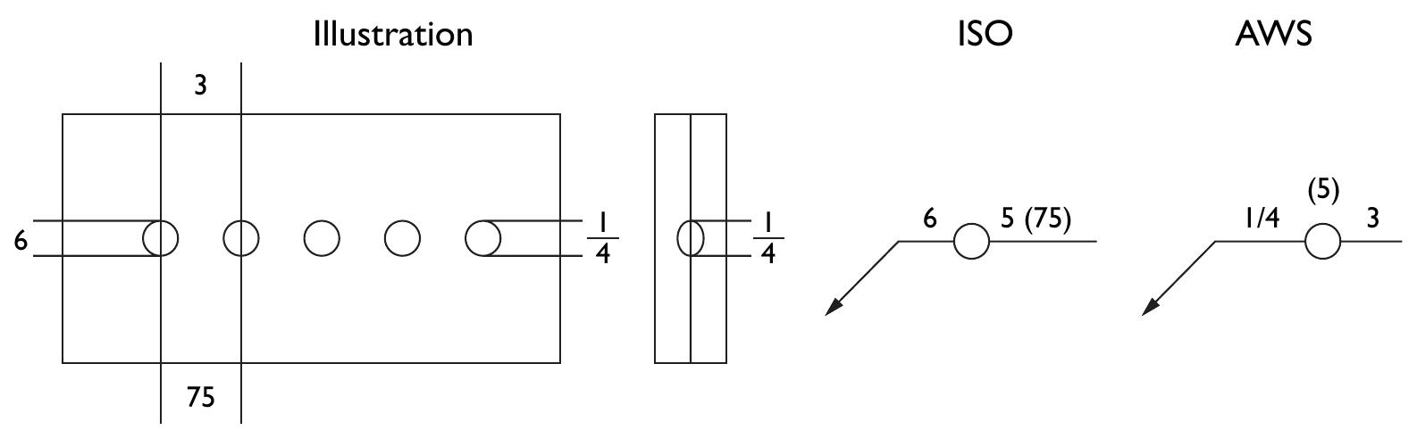 12.2 examples of resistance spot weld symbols. iso