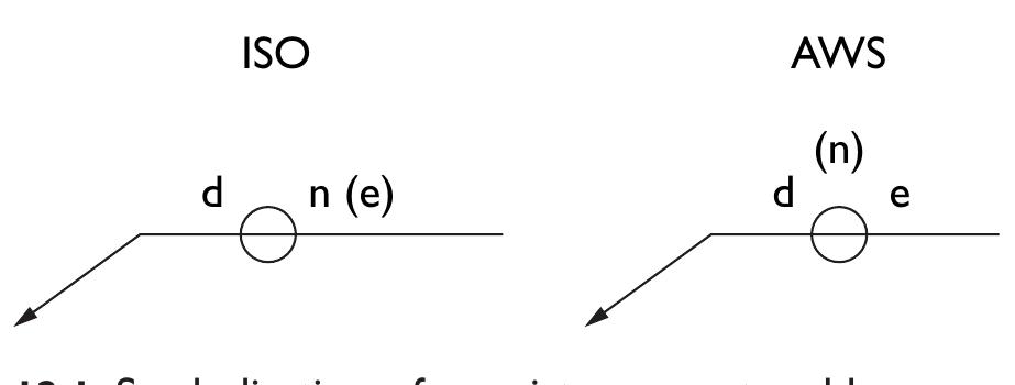 (PDF) Welding Symbols on Drawings