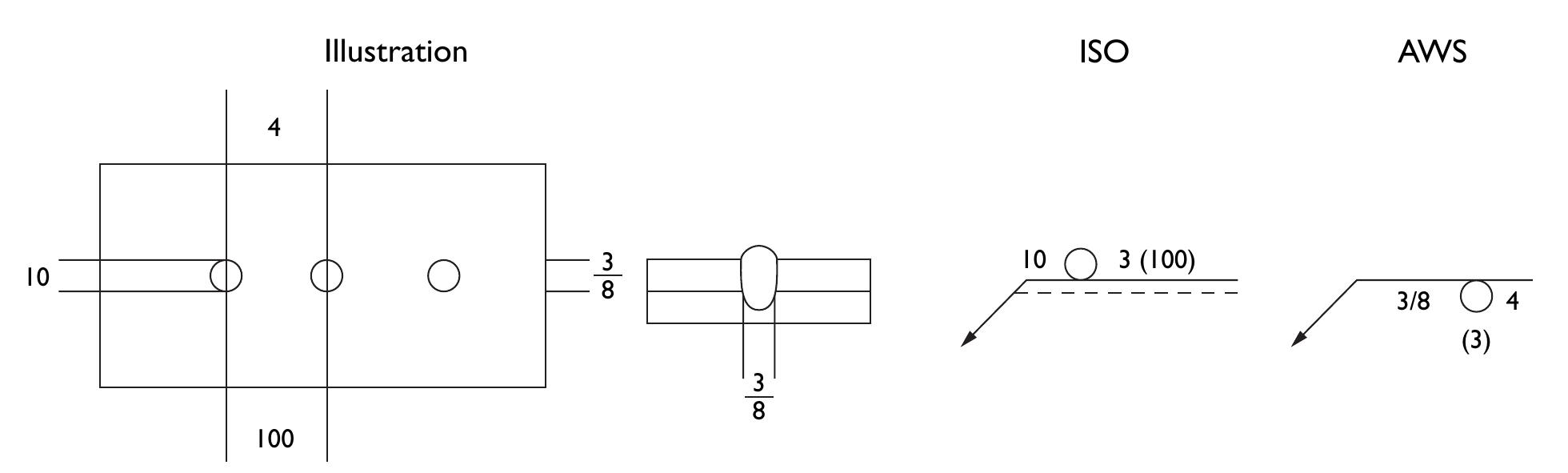 12.3 examples of arc spot weld symbols. iso dimensions are