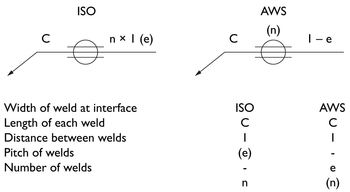 (PDF) Welding Symbols on Drawings