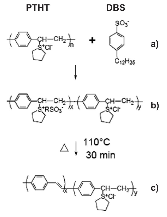 Chemical structures of: a) the precursor materials