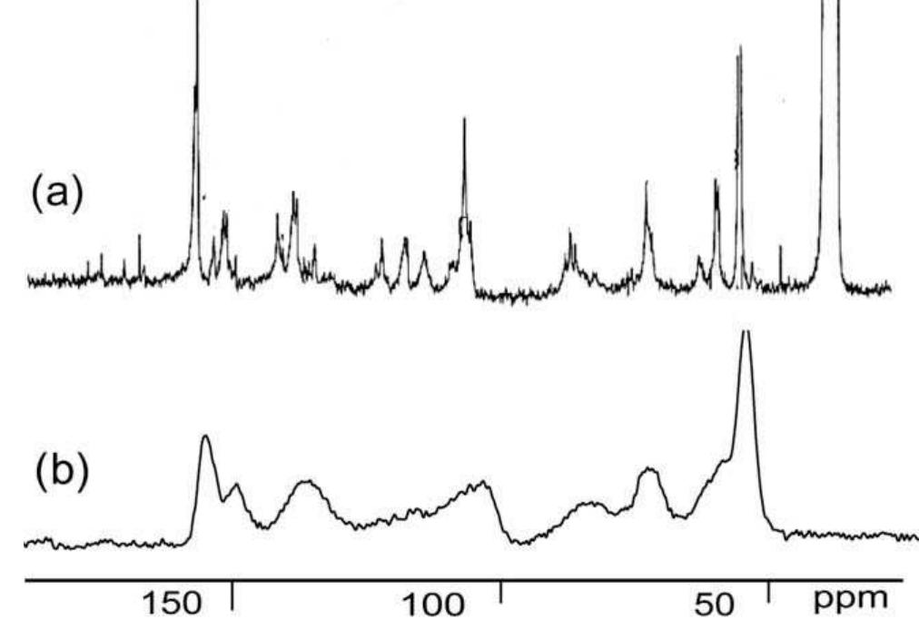 50 mhz '3c nmr spectra of isolated lignin from aspen. (a)