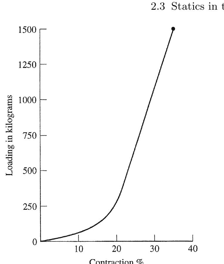 41. loading of wet lumbar vertebral discs of persons 40—59