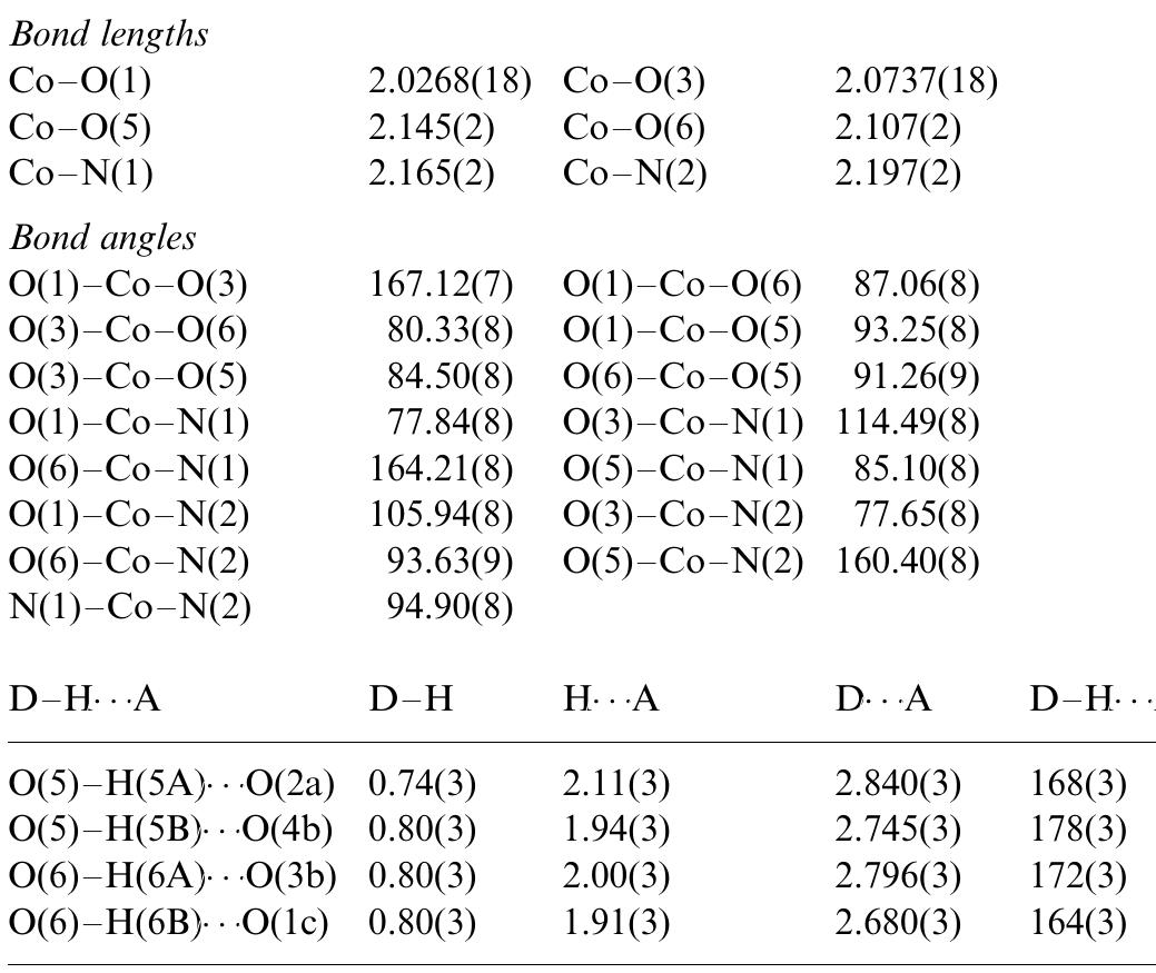 Selected bond lengths (a), angles (°) and hydrogen bonds