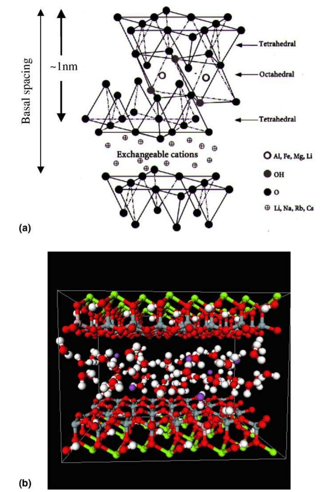 (a) structure of 2:1 phyllosilicates [3]. reproduced from