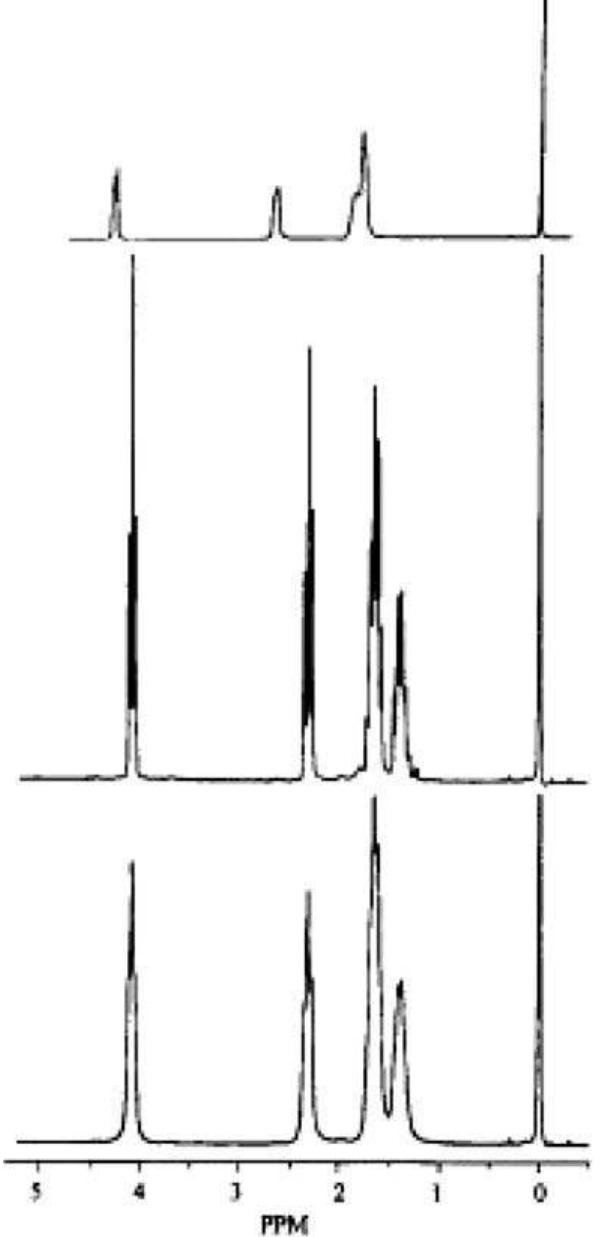 'h solution nmr spectra of cl (top), pcl (middle), and pclc2