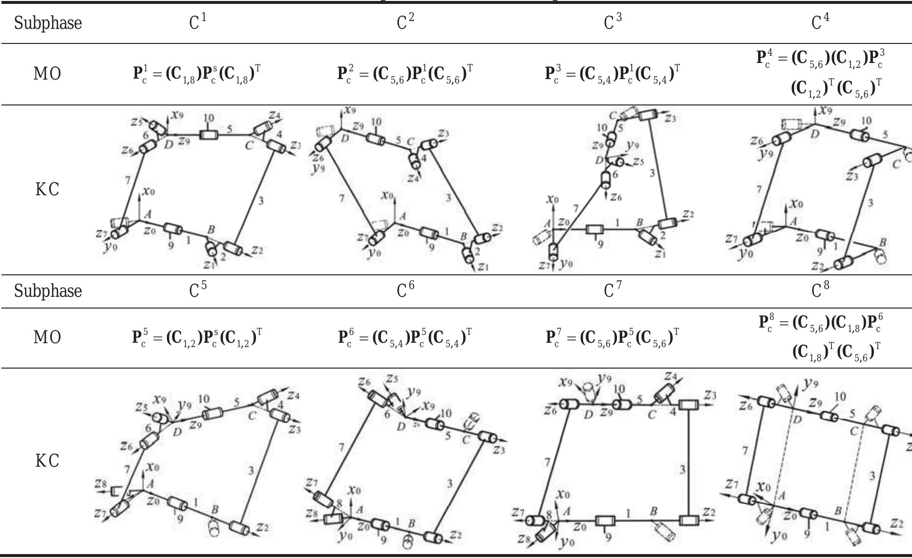 Subphases of the metamorphic chain