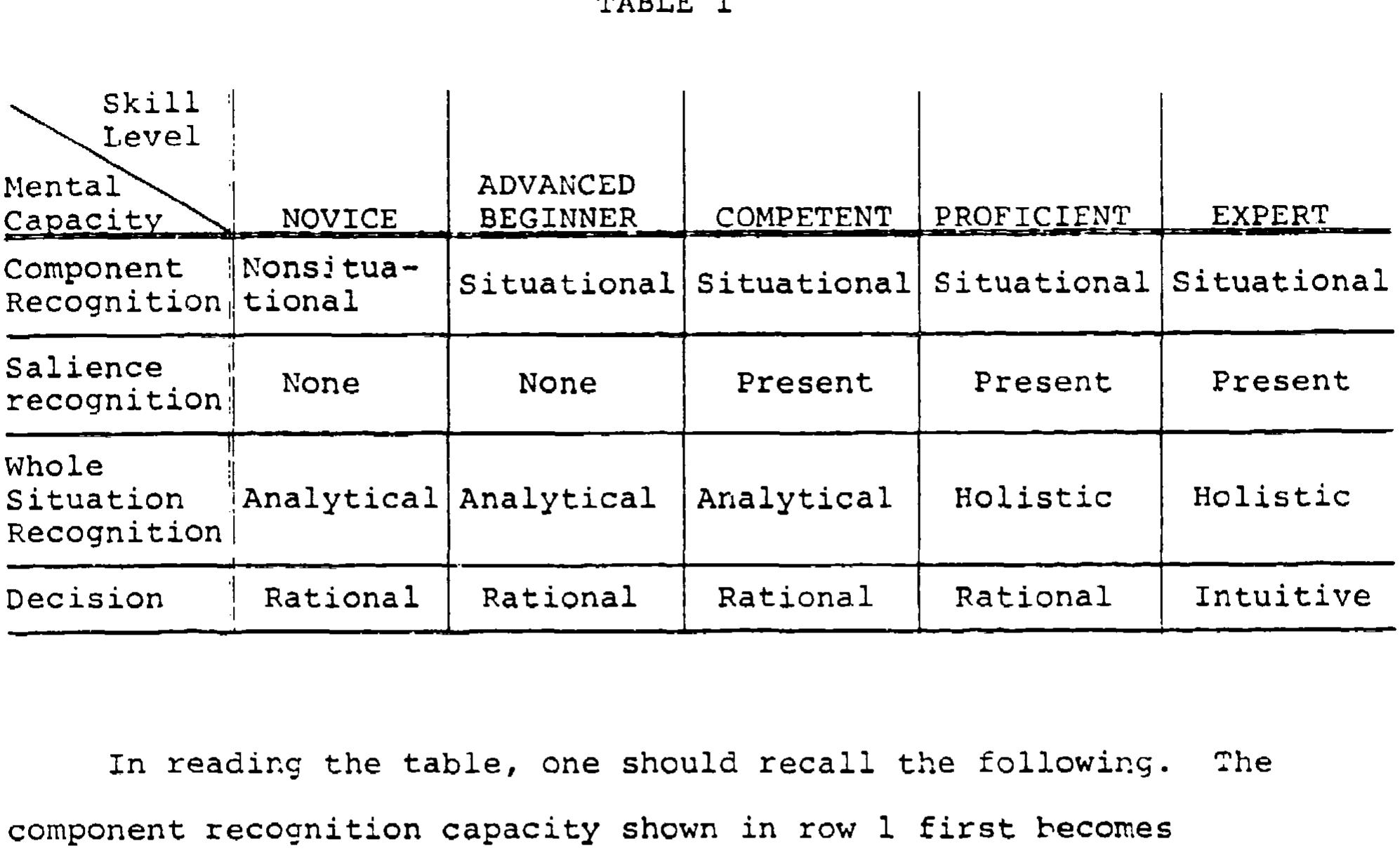 Figure 2 - FORMAL MODELS VS. HUMAN SITUATIONAL