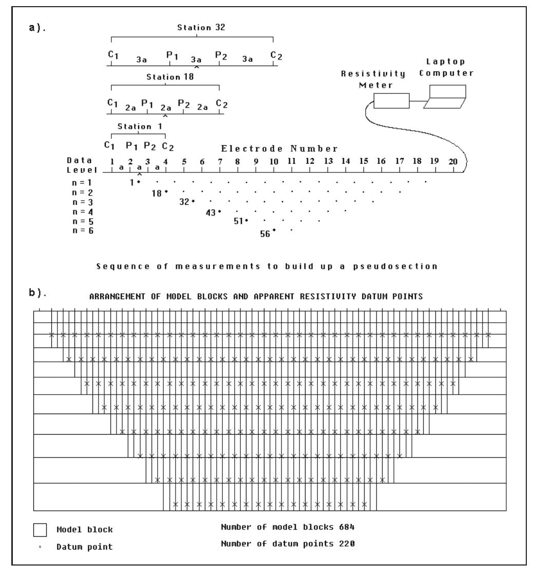 (a) a typical field arrangement for 2d electrical imaging