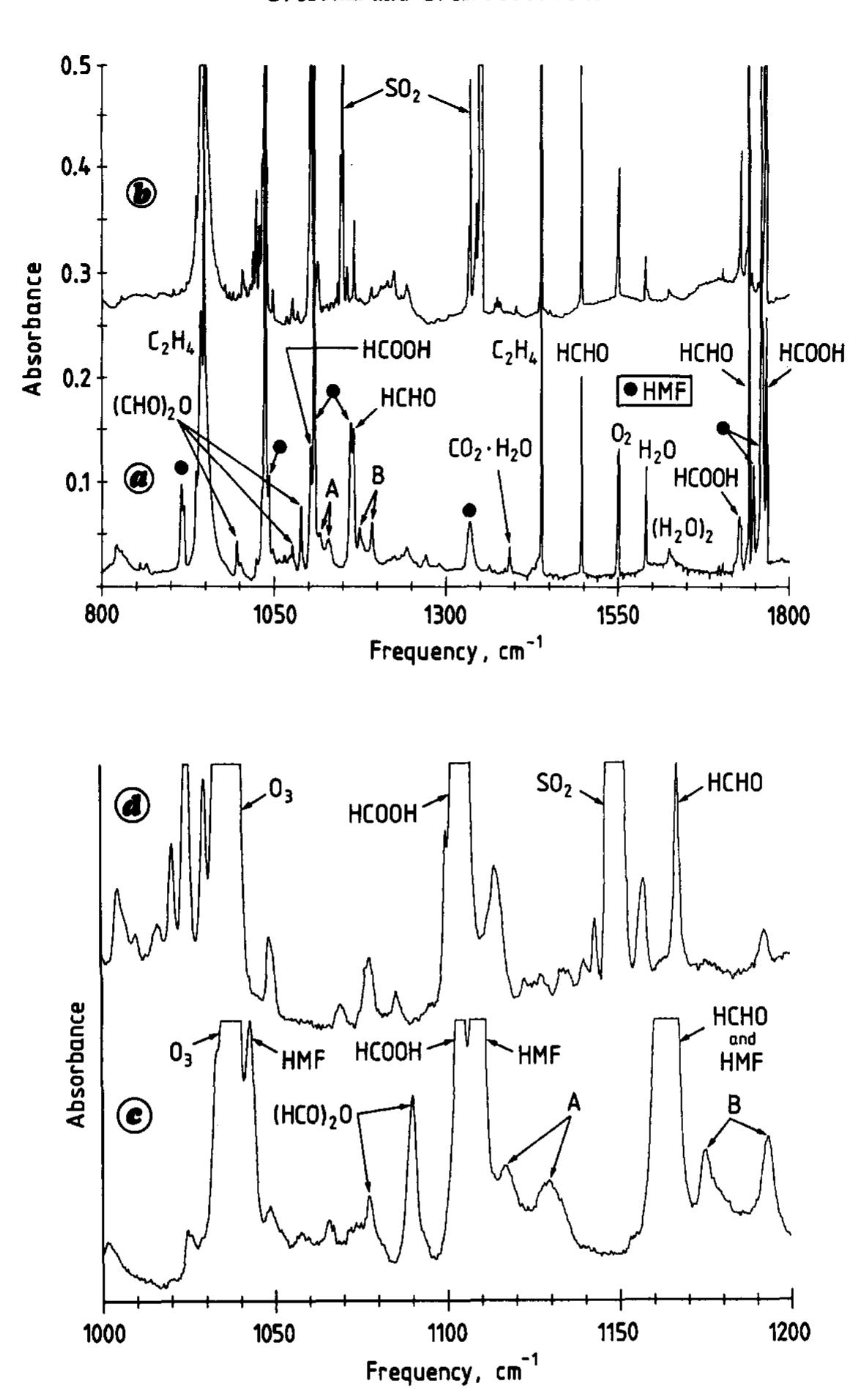 The matrix-isolation ftir spectra of the c,h, +o, +so,
