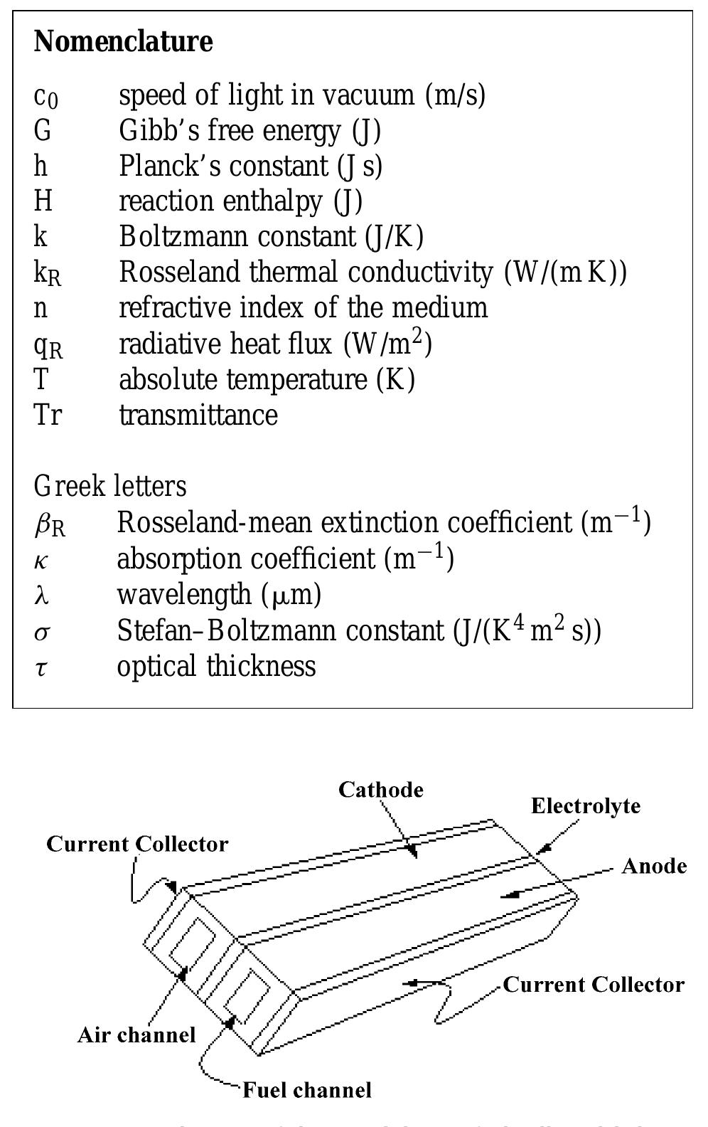 Schematic of the monolith type fuel cell modeled. where tris