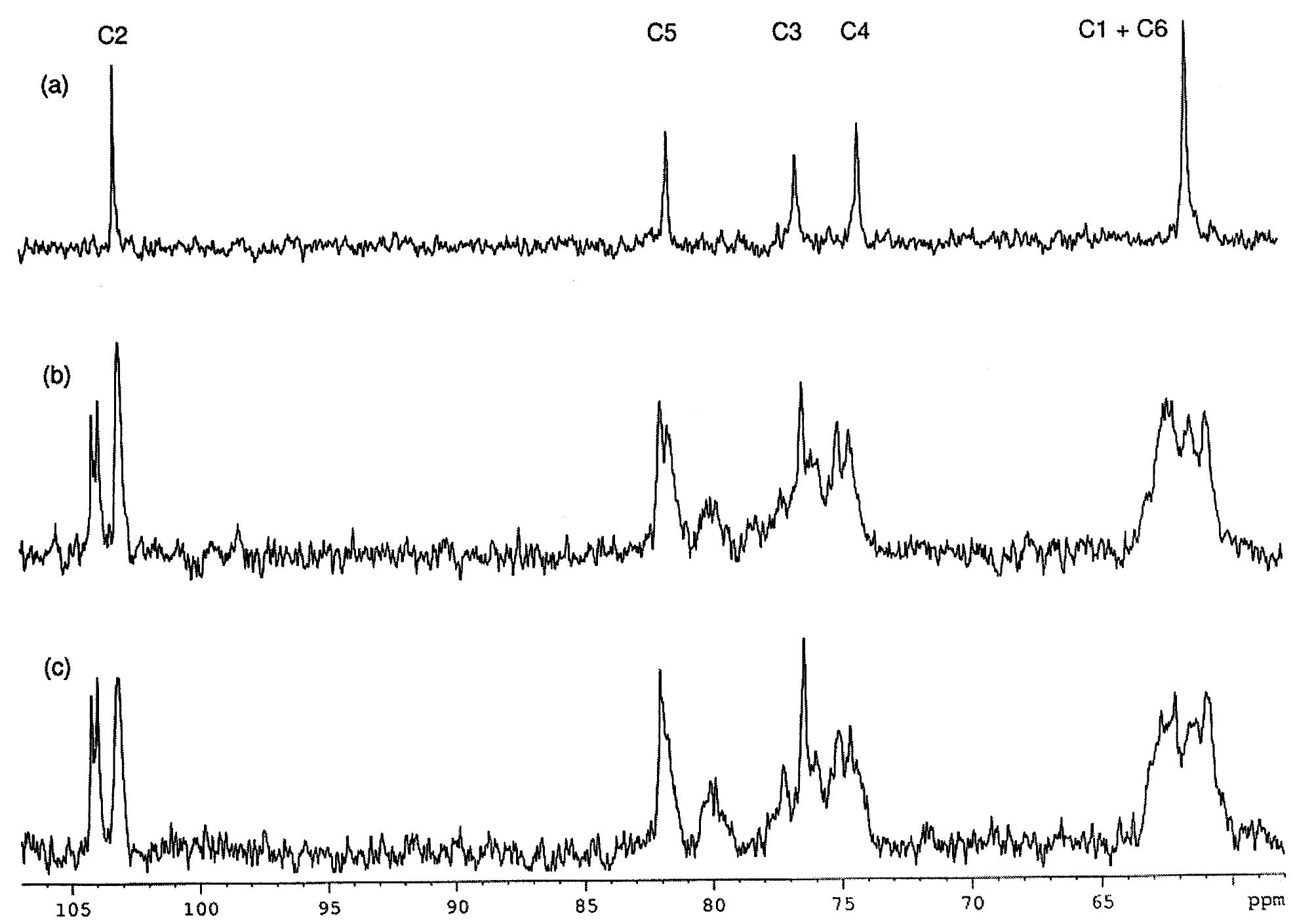 '3c nmr spectra of inulin (a), garlic fructan (b) and