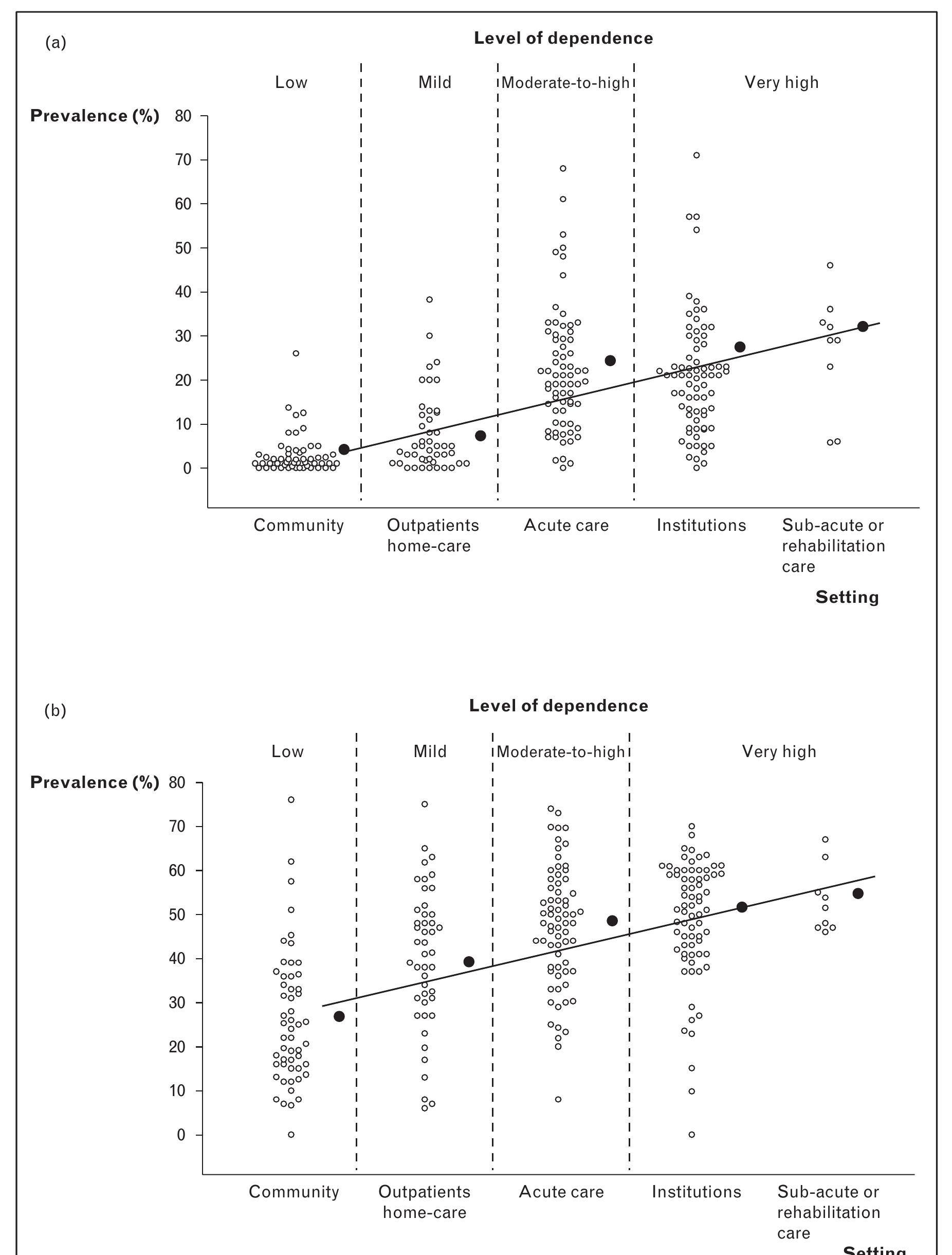 (PDF) Mini Nutritional Assessment