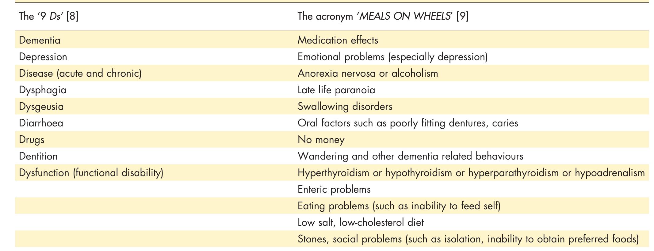 (PDF) Mini Nutritional Assessment