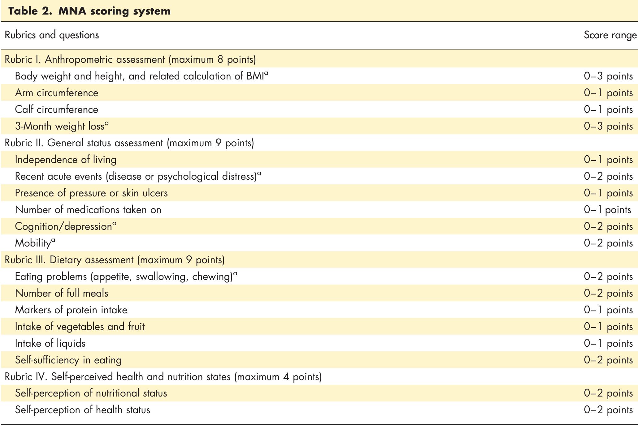 (PDF) Mini Nutritional Assessment