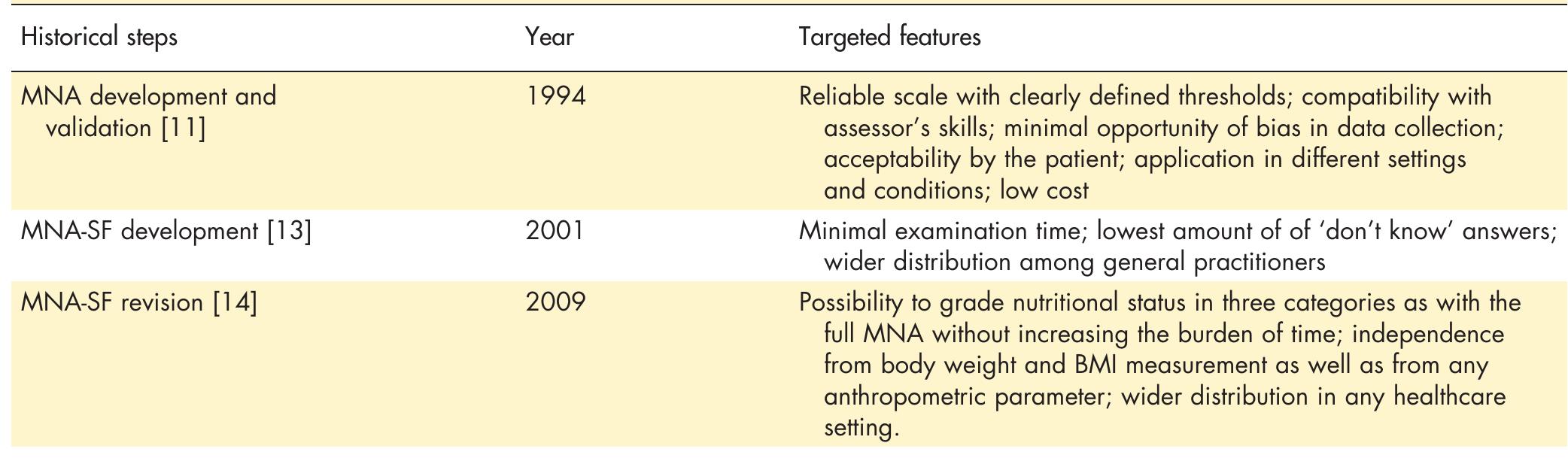 (PDF) Mini Nutritional Assessment