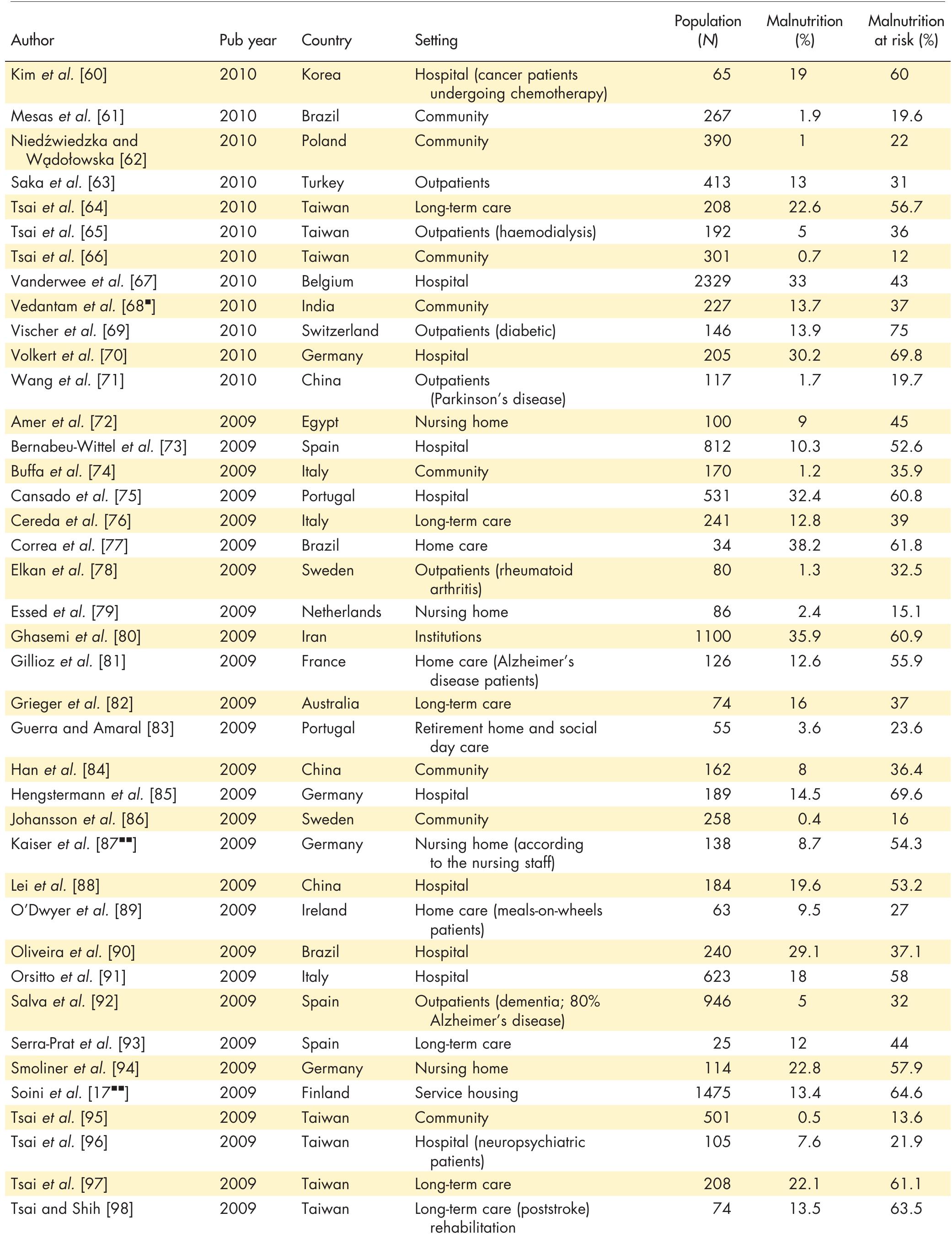 (PDF) Mini Nutritional Assessment