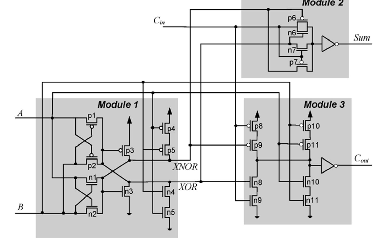 Three submodules of the proposed hybrid full adder circuit.