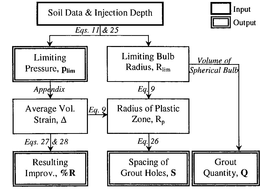 “ig. 4. proposed compaction grouting model to validate the