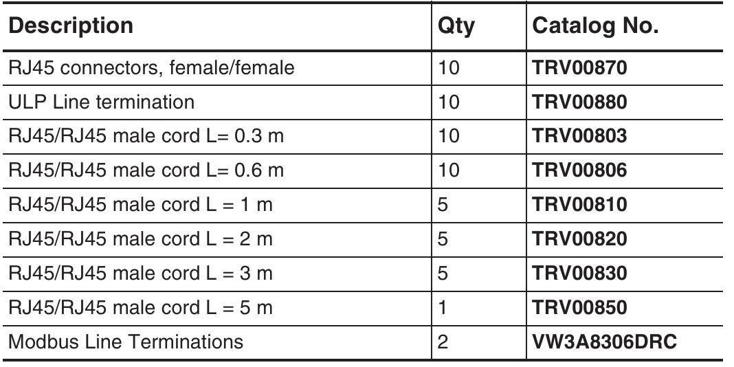 For more information about the ulp system, see bulletin