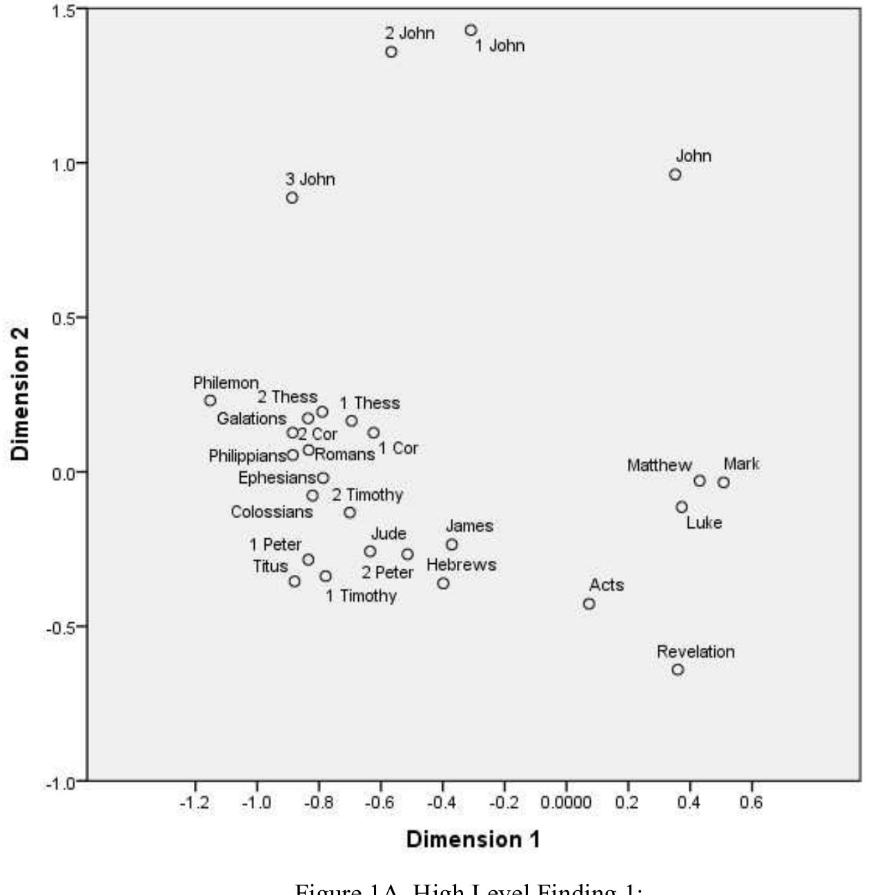 A. mign level finding tf: the display and interpretation of