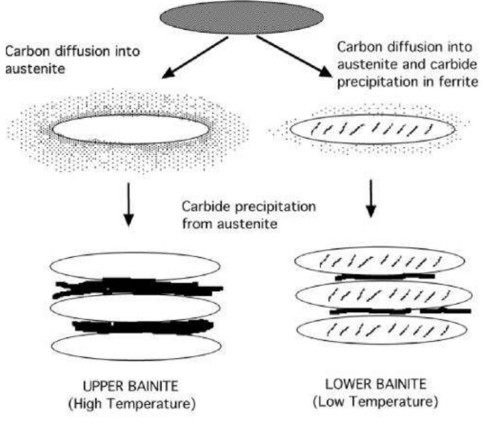 Figure 30 Time Temperature Transformation Ttt Diagrams